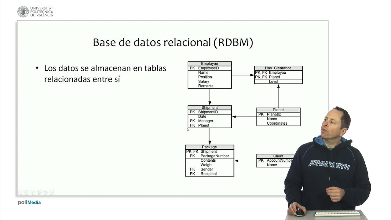 SQL. Conceptos básicos bases de datos | 1/25 | UPV - YouTube