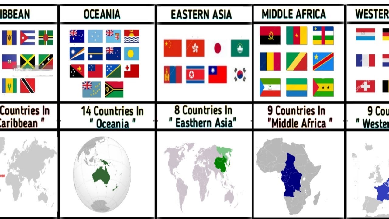 Groups Of Countries From Different Region's. - YouTube