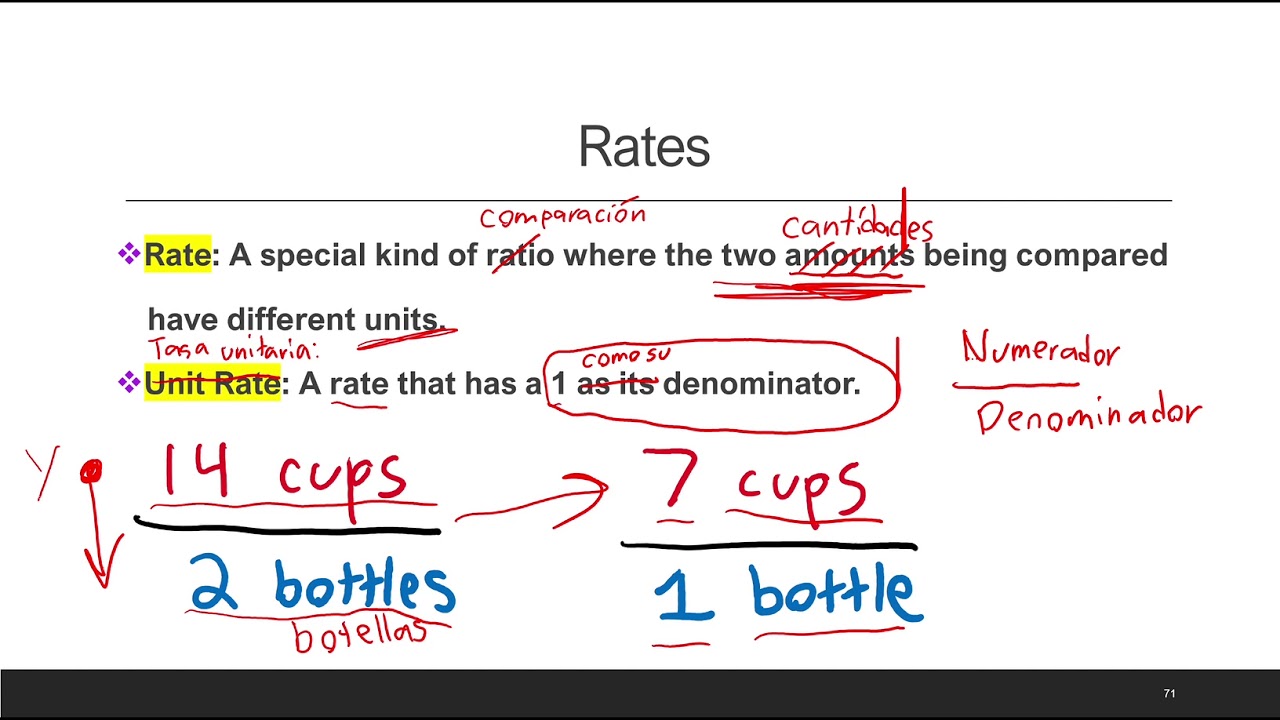 Unit Rates - YouTube