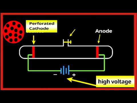 Discovery of Proton | Class 11-Structure of Atom - YouTube