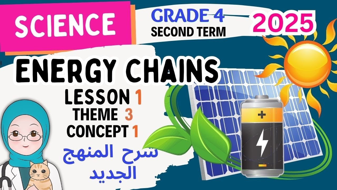 Science Grade 4-Second Term Lesson -2 Theme-3-Concept-1 | Energy Chains ...