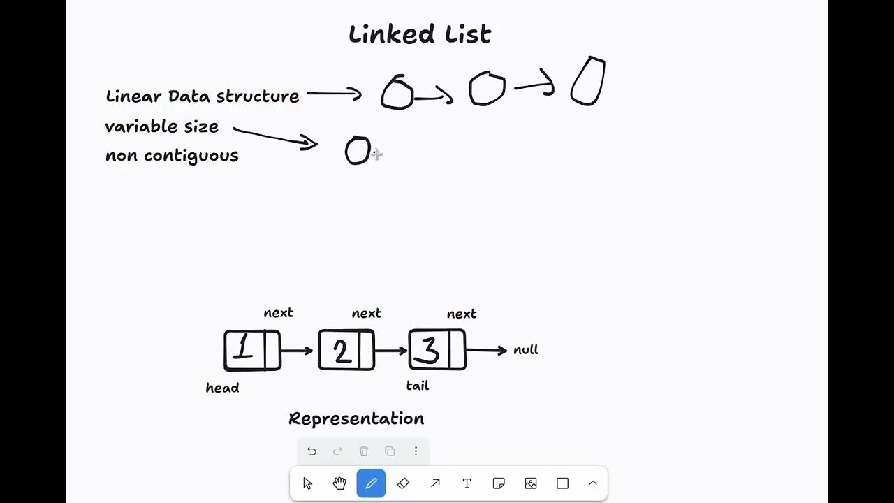 Simple Linked List Explaination!!! - YouTube
