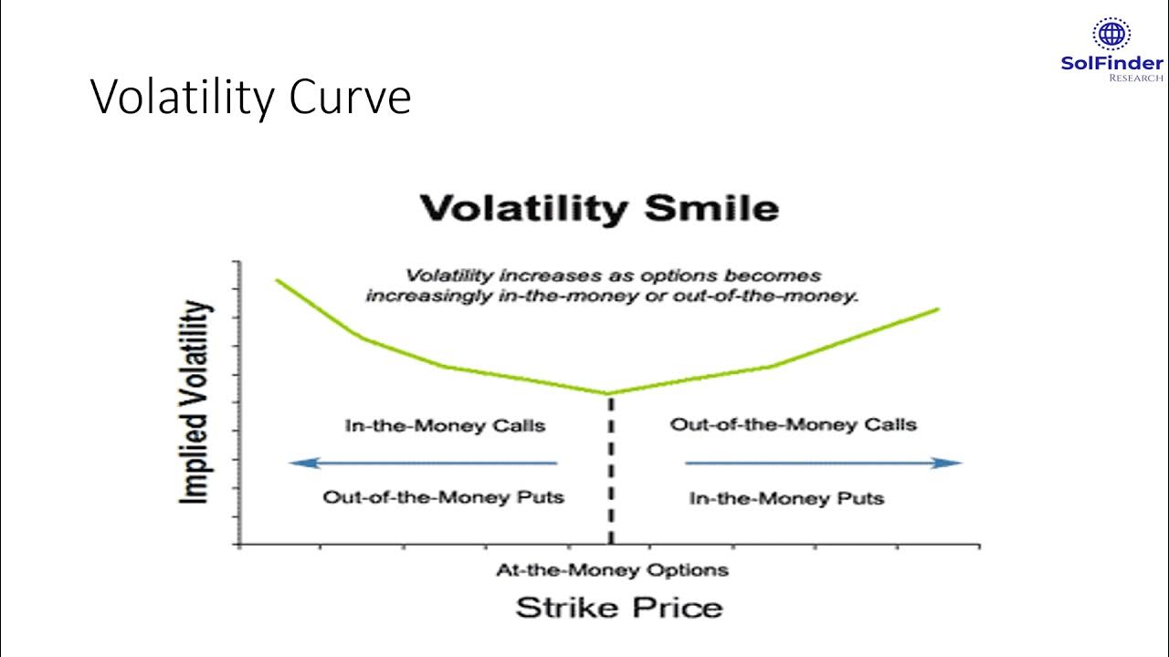 Sabr Stochastic Model For Option Volatility Youtube