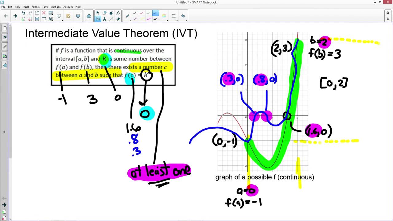 IVT and infinite limits - YouTube
