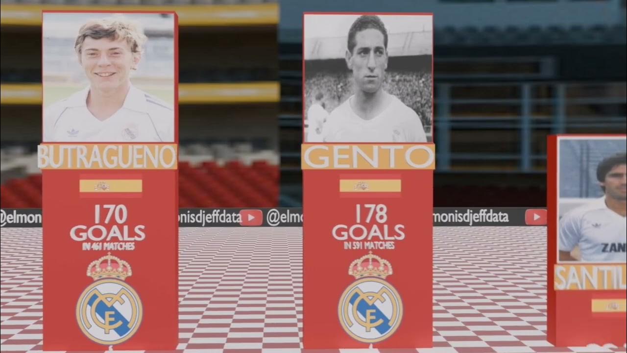match en direct aujourd-hui rezo9 - Top 5 Buteurs espagnol pour le Real Madrid, #caraïbe - YouTube
