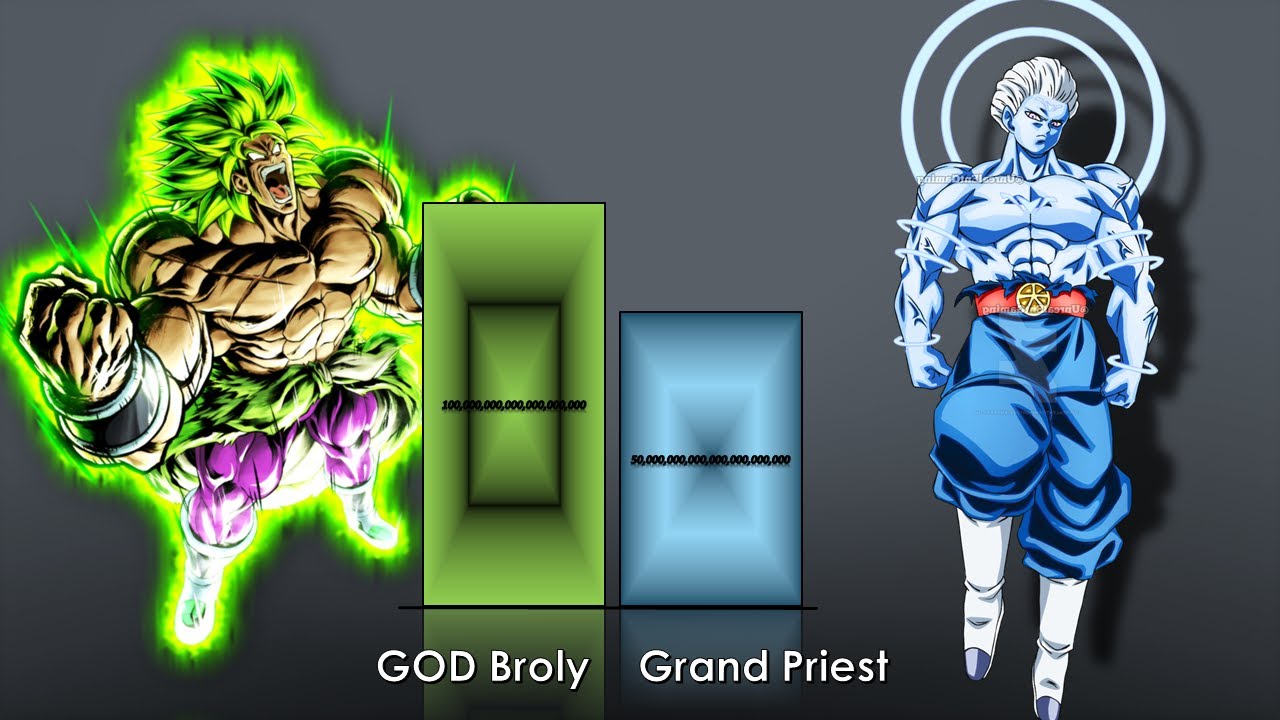 God Of Destruction Broly Vs Grand Priest Power Level - YouTube