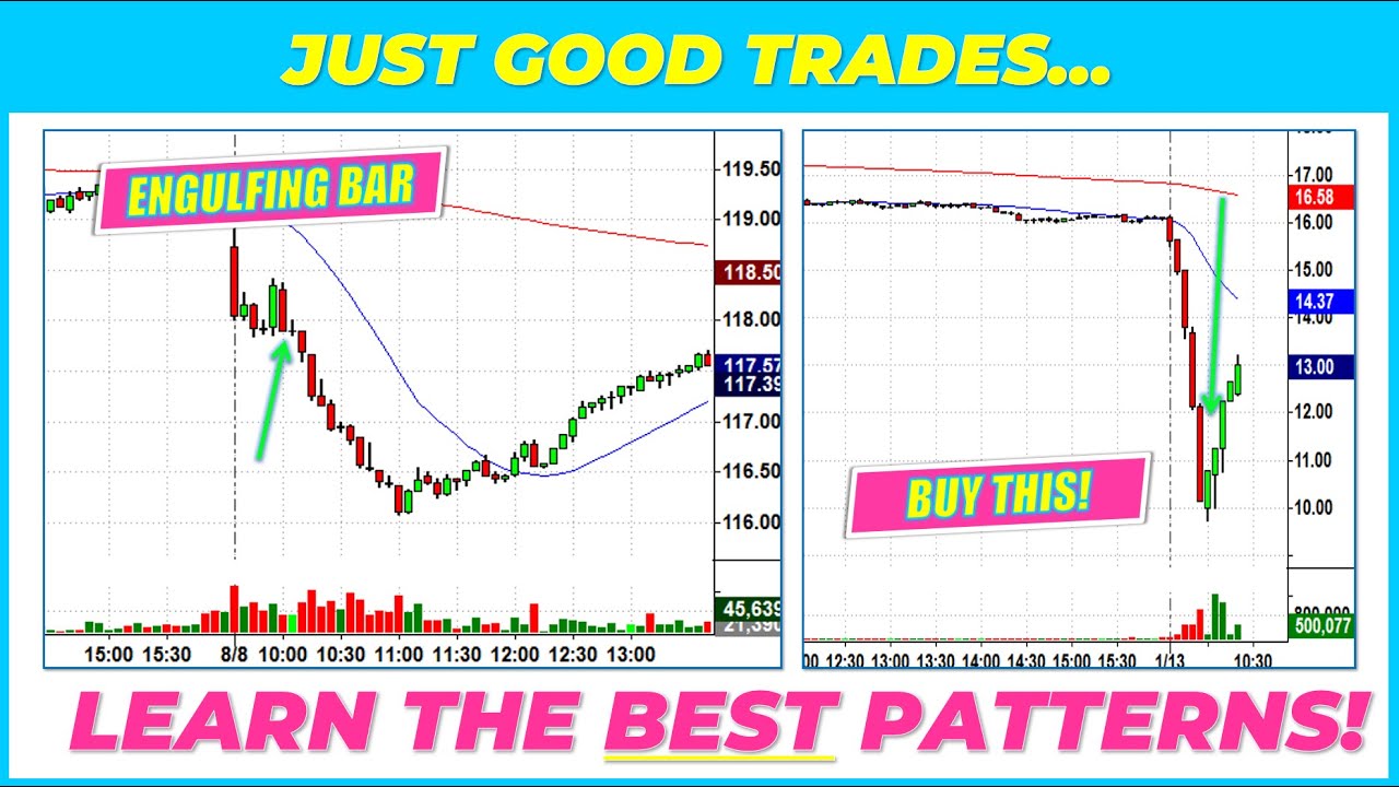 The 3 BEST Patterns to TRADE! - YouTube