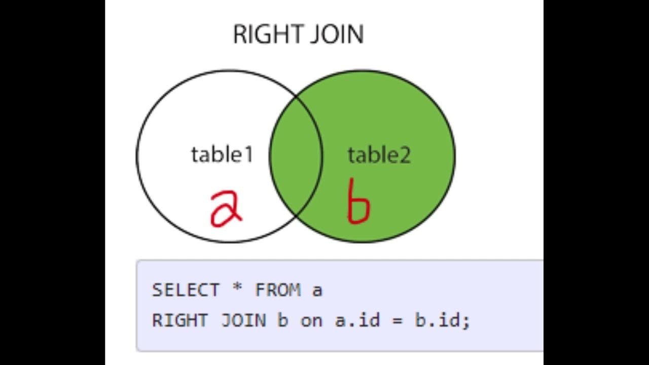شرح اساسيات SQL Joins | Inner, Left, Right, Full outer | - 5 - YouTube