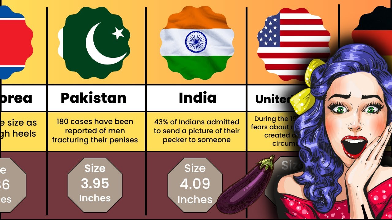 P*nis Size Rankings By Country - Don't Miss Out! - YouTube