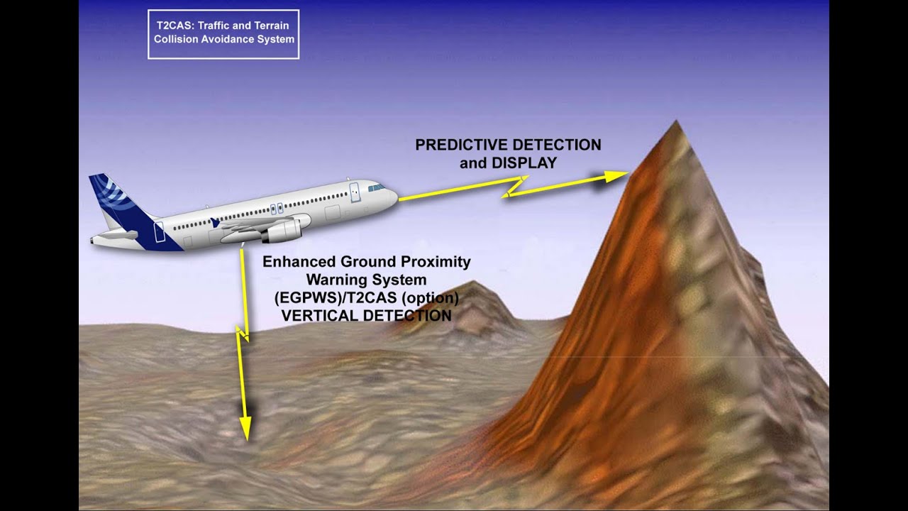 RADIO NAVIGATION CONTROL AND INDICATING - ATA CHAPTER 34 - A319/320/321 ...