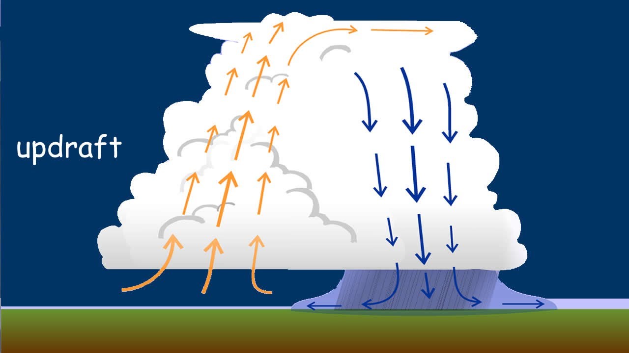 updraft ASL - YouTube