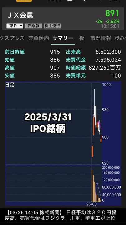 注目のIPO株 JX金属株価 2025/3/31 株式投資nisa - YouTube