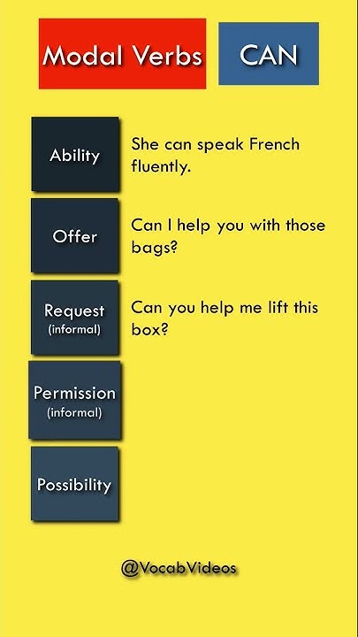 How to use the modal verb "CAN" - YouTube