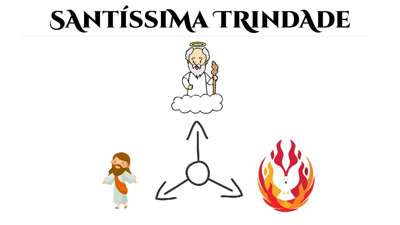 SANTÍSSIMA TRINDADE | DESENHOS BÍBLICOS | CATEQUESE - YouTube