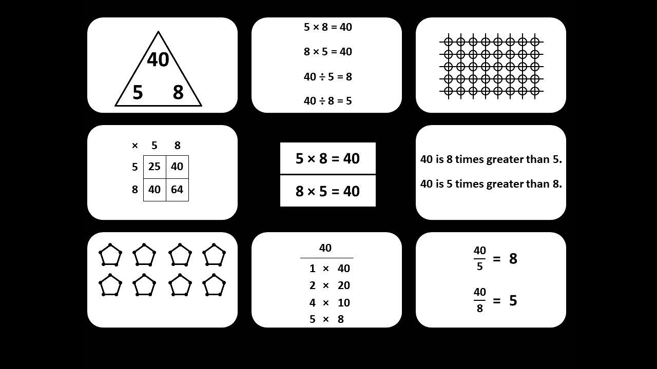 Chapter Lesson 7 Number Concept Map 13 Silent Video