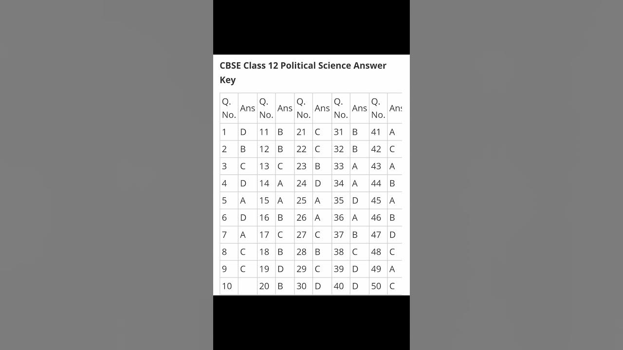 Cbse Class12th Poltical science Answer Key YouTube cbse-class12th-poltical-science-answer-key-youtube