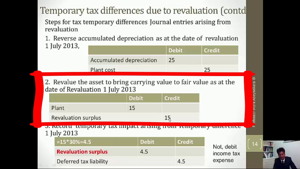 Accounting for temporary taxes arising from revaluation - YouTube