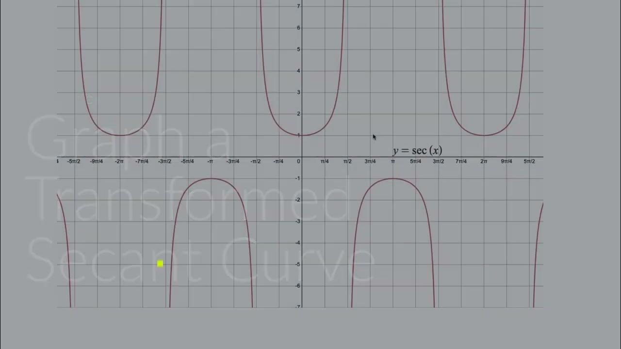 How to Graph a Transformed Secant Curve | Sophia Learning Tutorials - YouTube