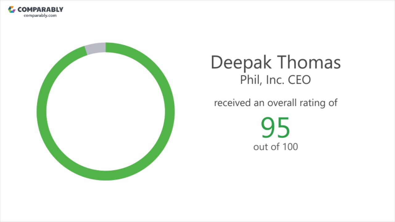 Phil, Inc. Employee Reviews - Q3 2018 - YouTube