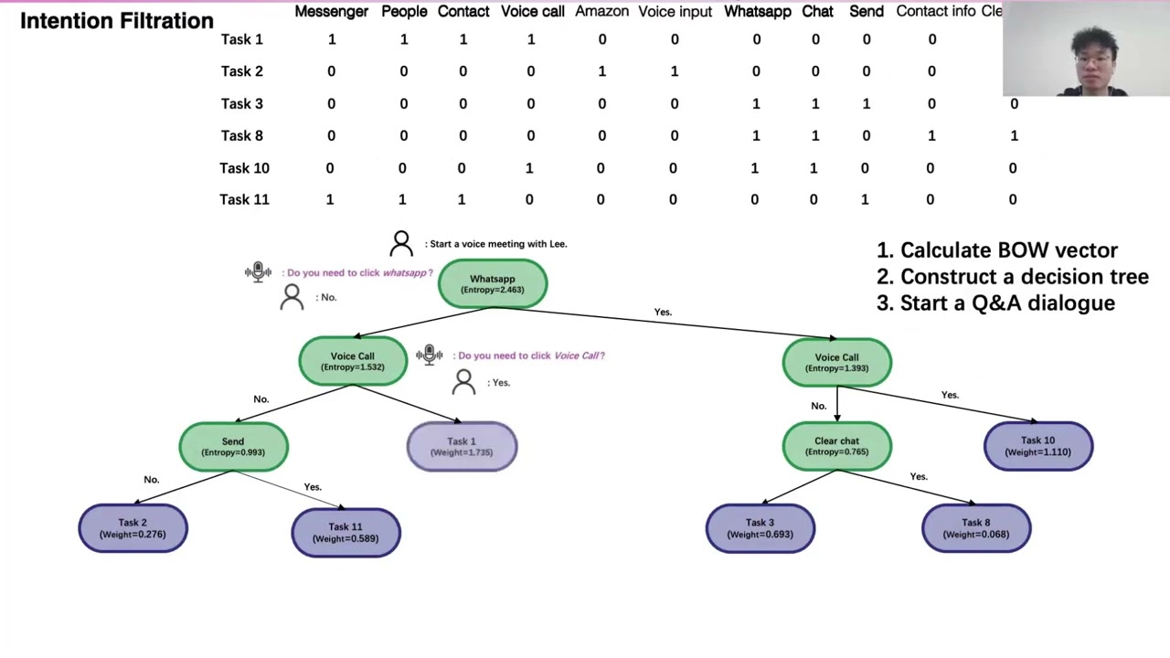 Automatically Generating and Improving Voice Command Interface from ...
