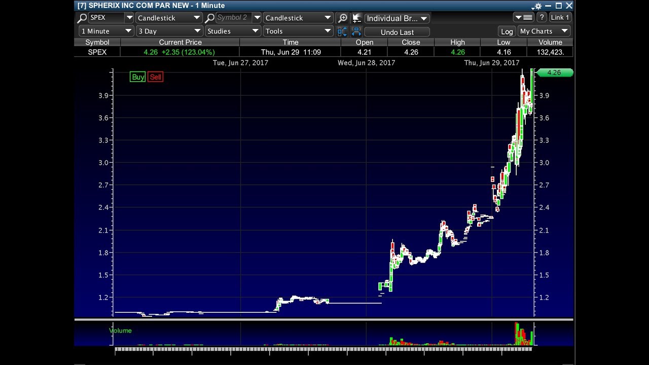 The Best Stocks In Play Right Now - YouTube