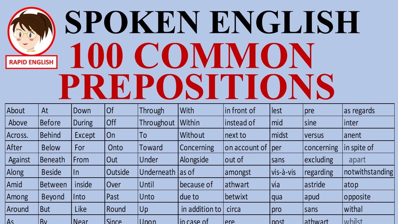 COMMON 100 PREPOSITIONS - SPOKEN ENGLISH - |Learn English Live 24/7 🔴 ...