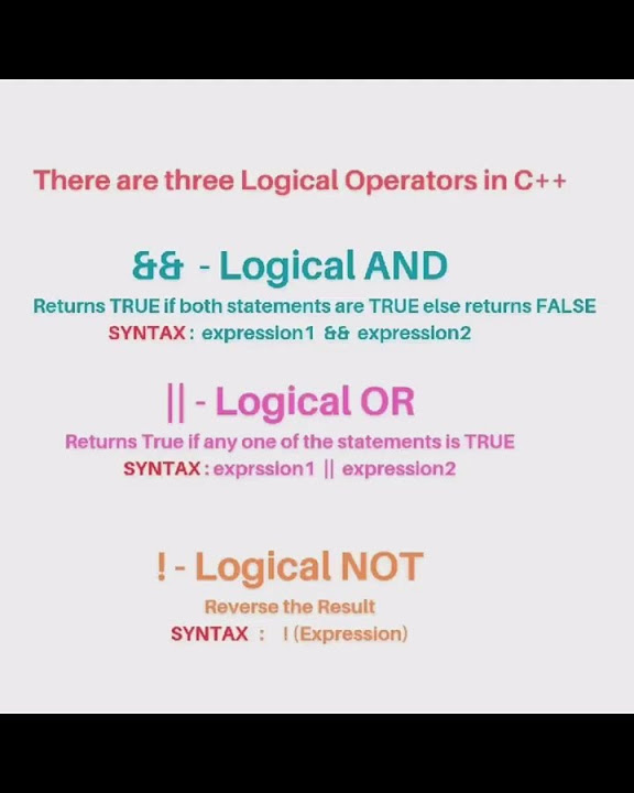 Logical Operators In C Coding Coder Computer Cpp Learning