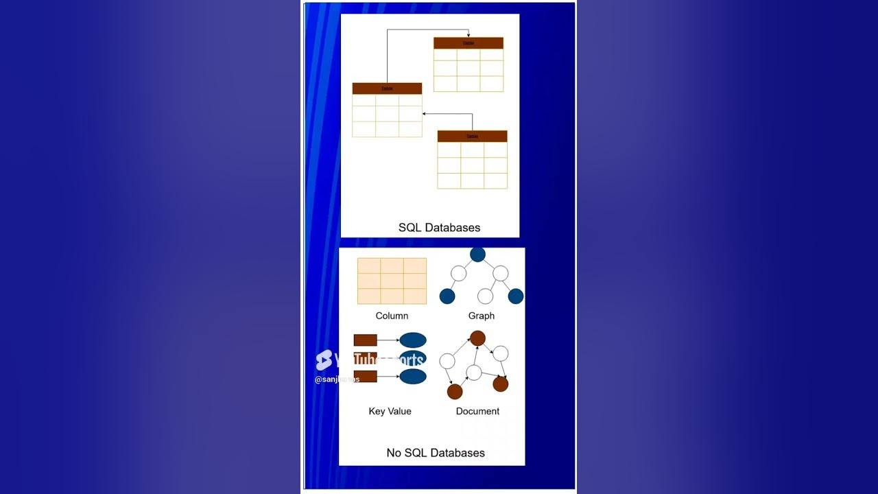 SQL VS NOSQL - SQL Server Training in Chennai - kaashiv google review # ...