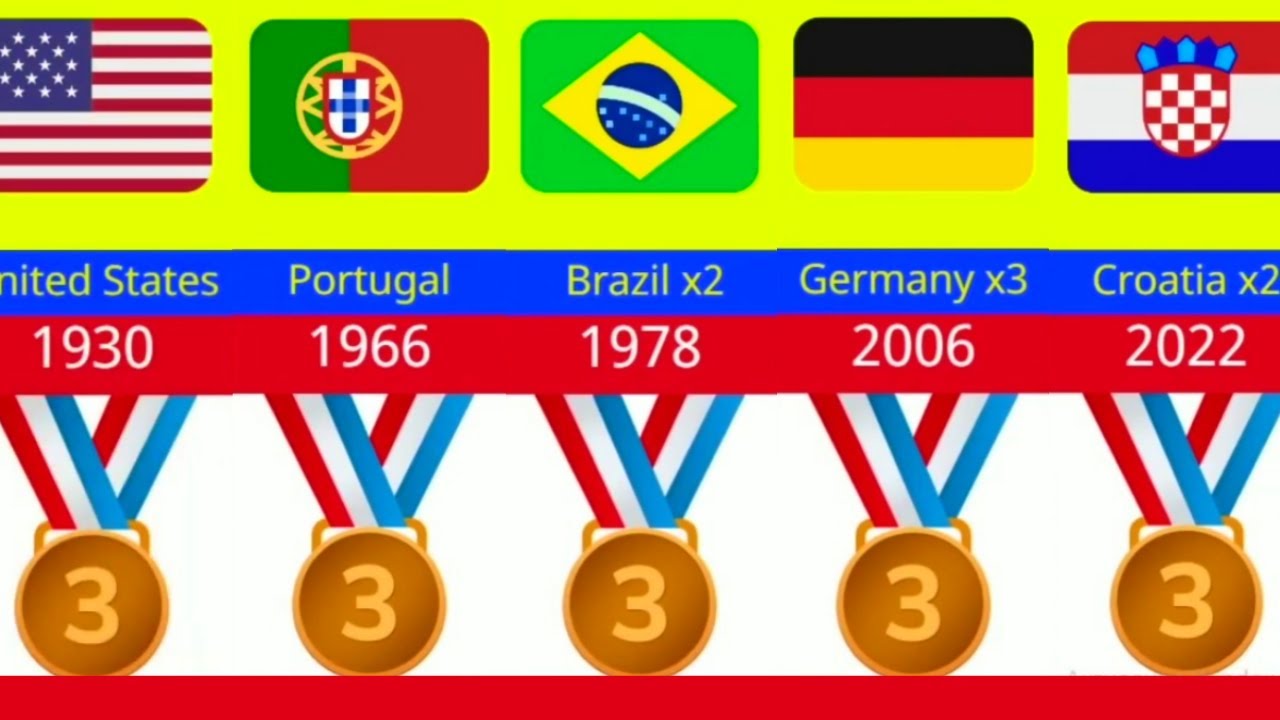 FIFA World Cup Third Places 1930-2022 - YouTube