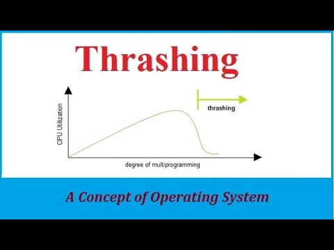 Thrashing in Operating System OS Lecture Notes Tutorial Easy Best Way ...