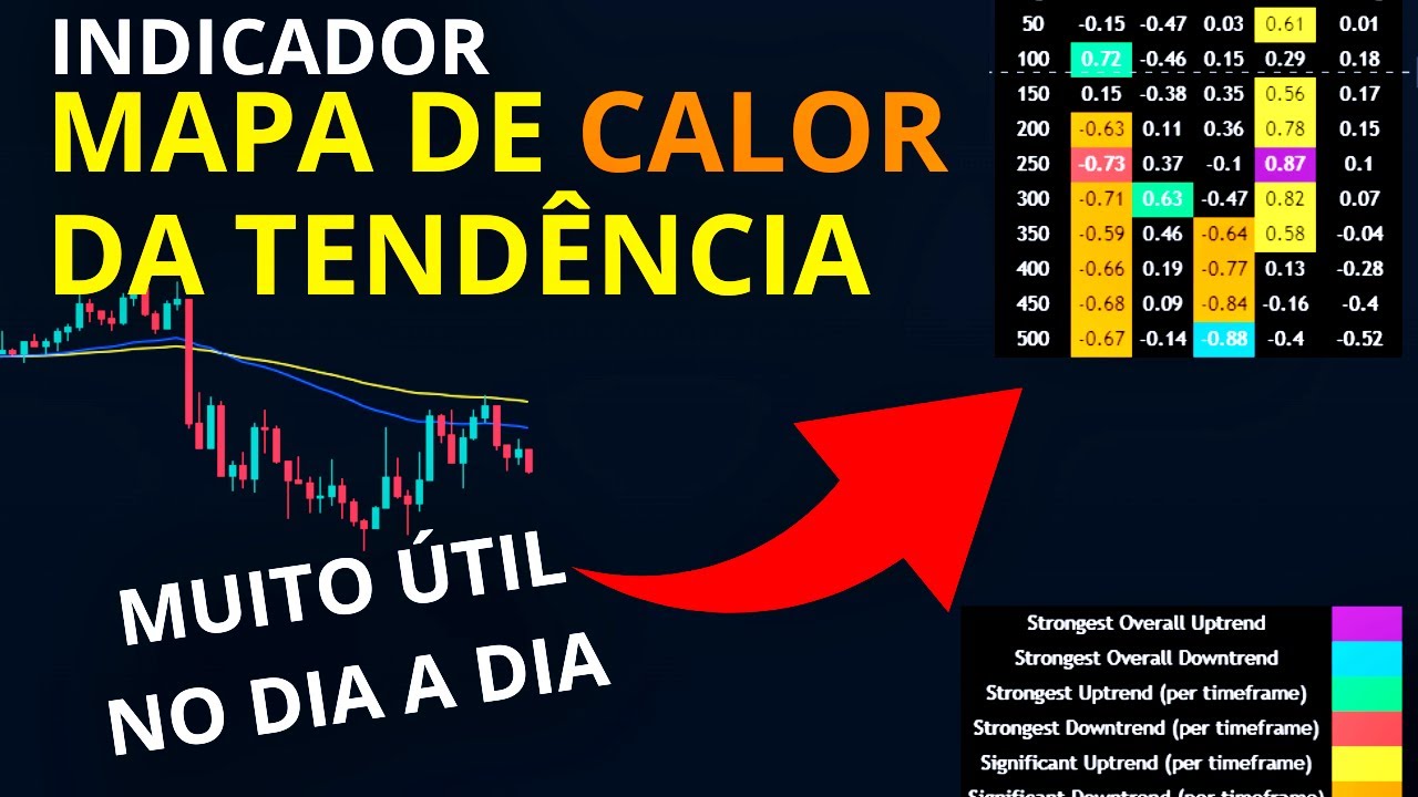 84% Taxa de Acerto - Mapa de Calor de Tendência para Day Trading ...