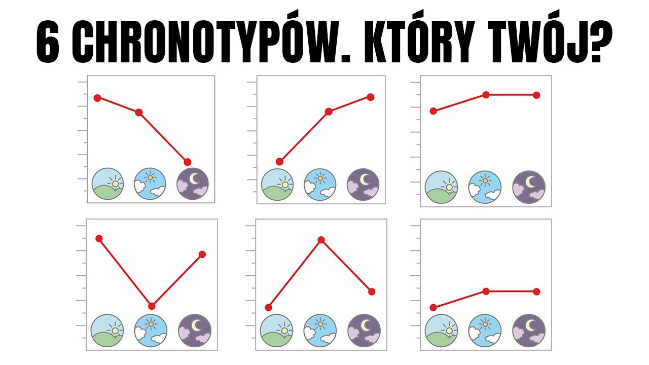Jak znaleźć swój CHRONOTYP i dobrze się wyspać? - YouTube