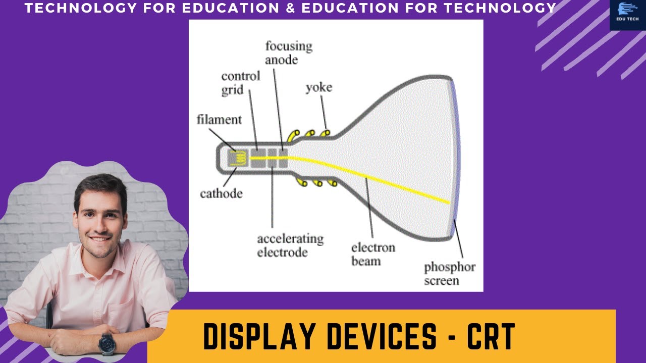 Episode 44 : All About Computer Hardware # Display Devices & Types of ...