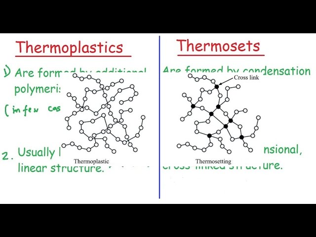 Thermosetting Plastics Examples