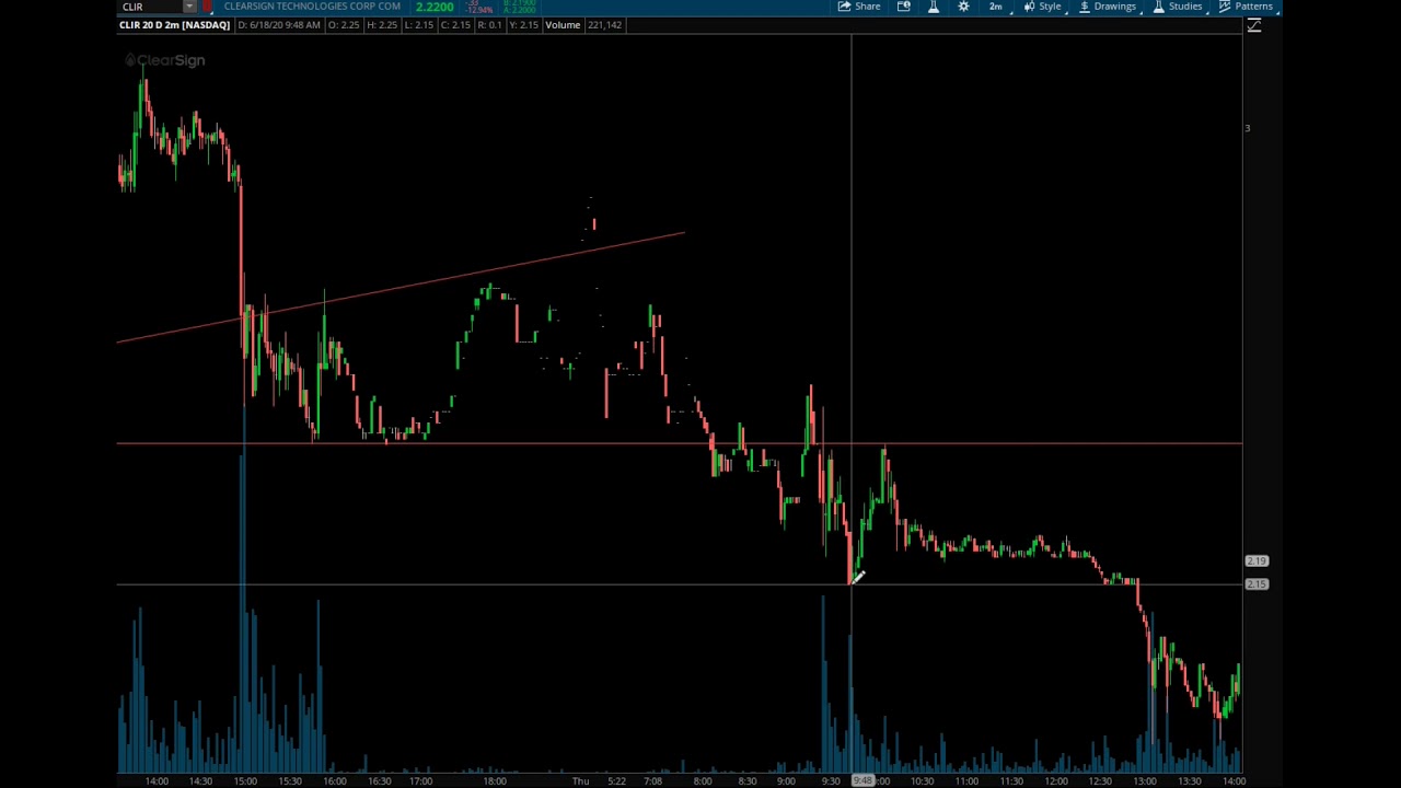 CLIR Trading VTraders Video 6/18/20 - YouTube