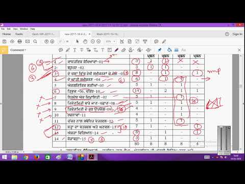 10 class paper marks distribution.....chapter wise..study before exam ...