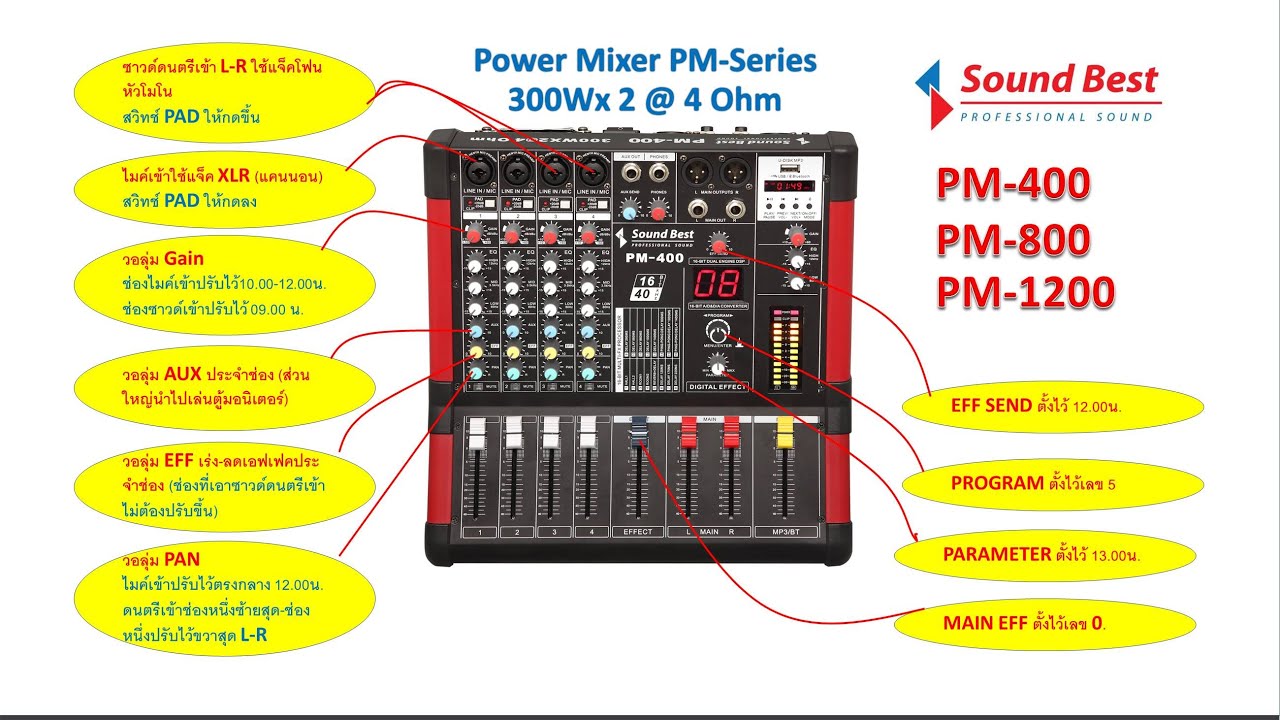 Sound Best แนะนำวิธีใช้งาน Power Mix PM-Series สินค้าใหม่เดือน กรกฎาคม ...