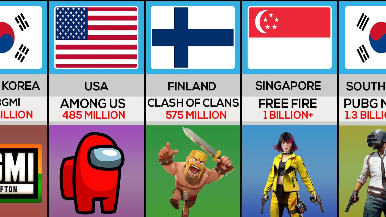 Most Downloaded Games From Different Countries Comparison - Updated ...