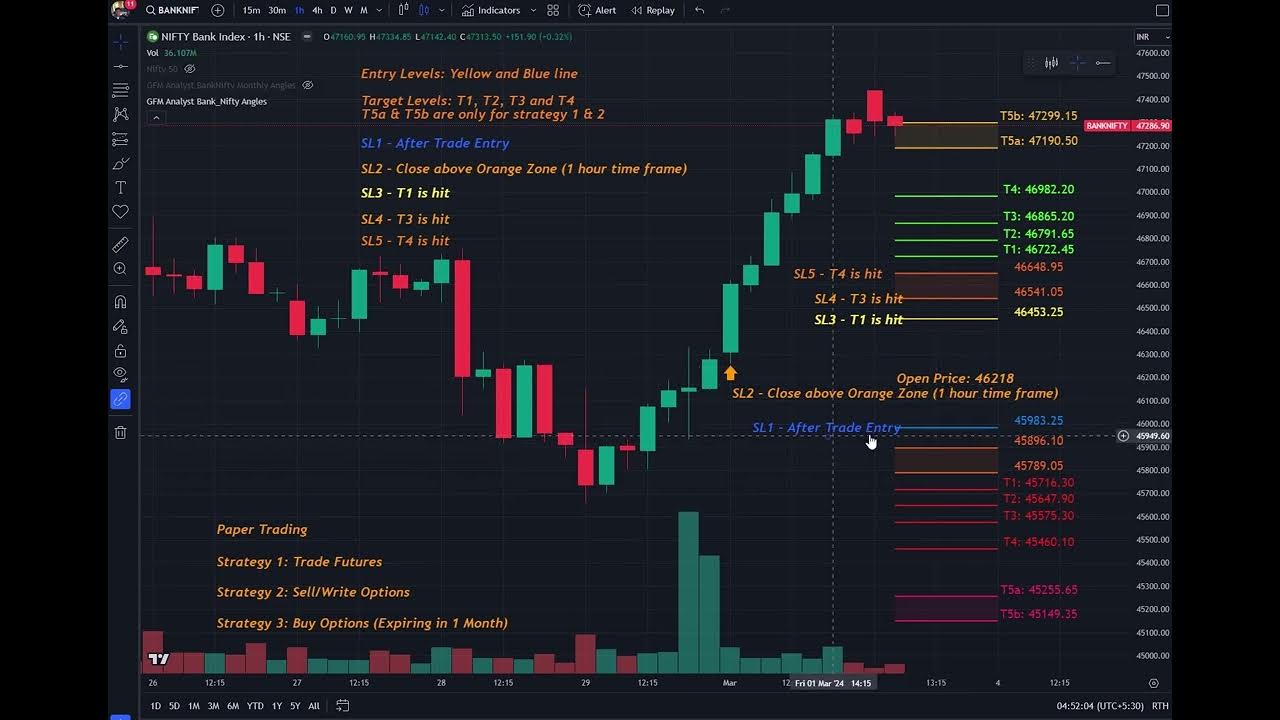 Instructions on how to use the new indicator - YouTube