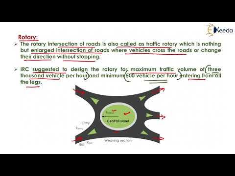 Types of Intersections - Traffic Engineering - Transportation ...