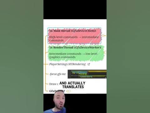 187 Multi threaded rendering oversimplified - YouTube
