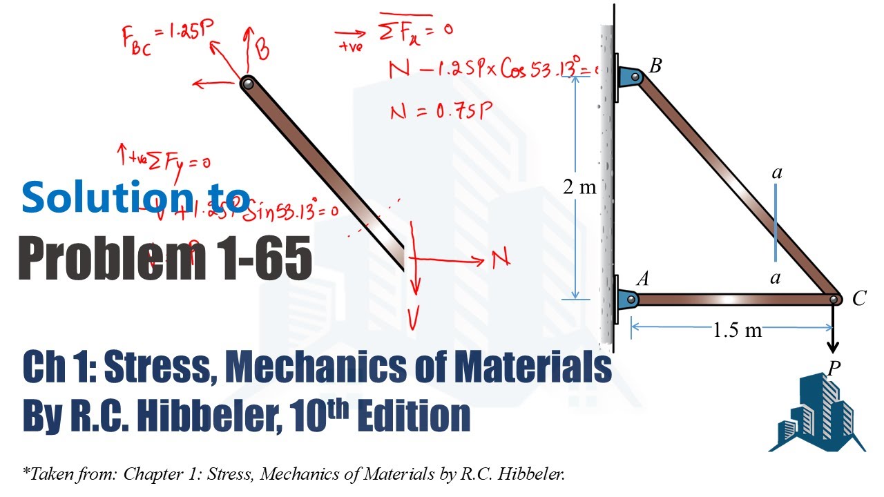 Problem 1-65 Determine the largest load P that can be applied to the ...