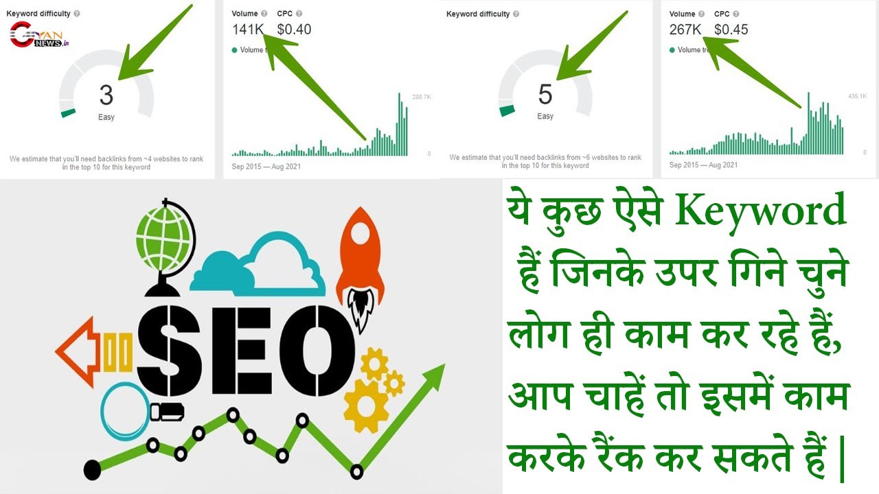 How To Find Zero Competition Keywords With High Traffic high Volume Low how-to-find-zero-competition-keywords-with-high-traffic-high-volume-low