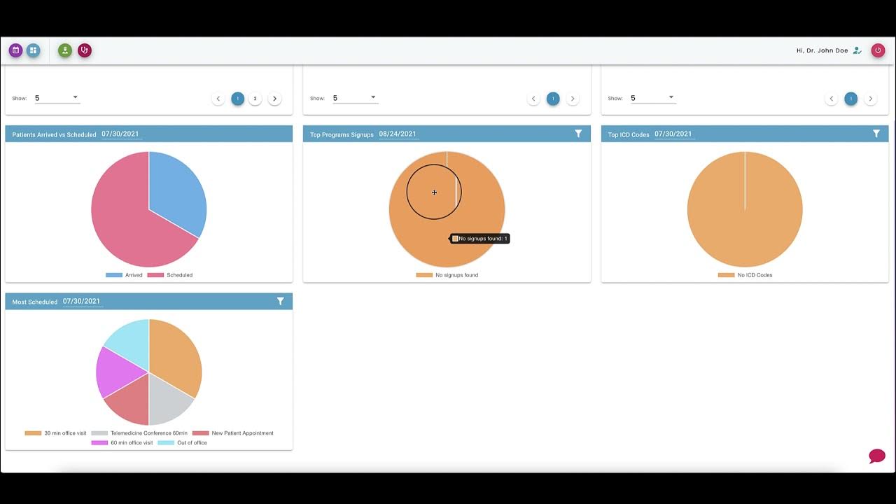 7 Graph Widgets in Provider Dashboard - YouTube