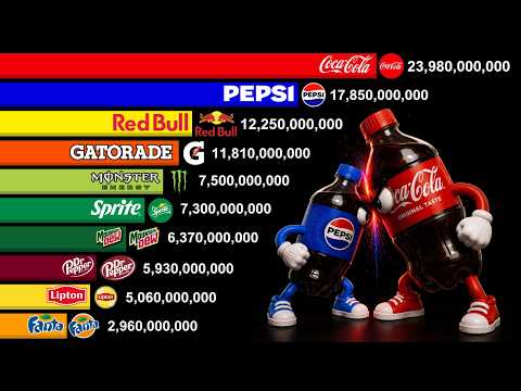 Most Popular Soft Drinks 1950-2026