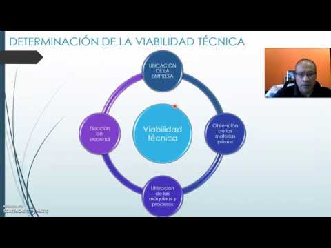 VIABILIDAD TÉCNICA DE UN PROYECTO EMPRENDEDOR - YouTube