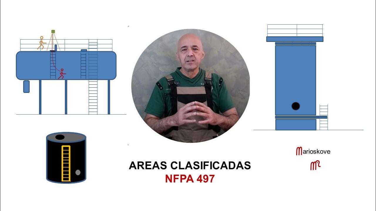 Areas Clasificadas NFPA 497 - YouTube