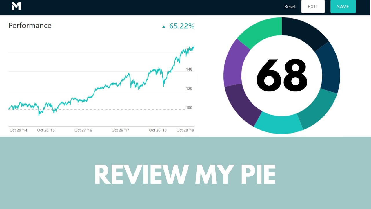Dividend growth portfolio: Review my pie 68 - YouTube