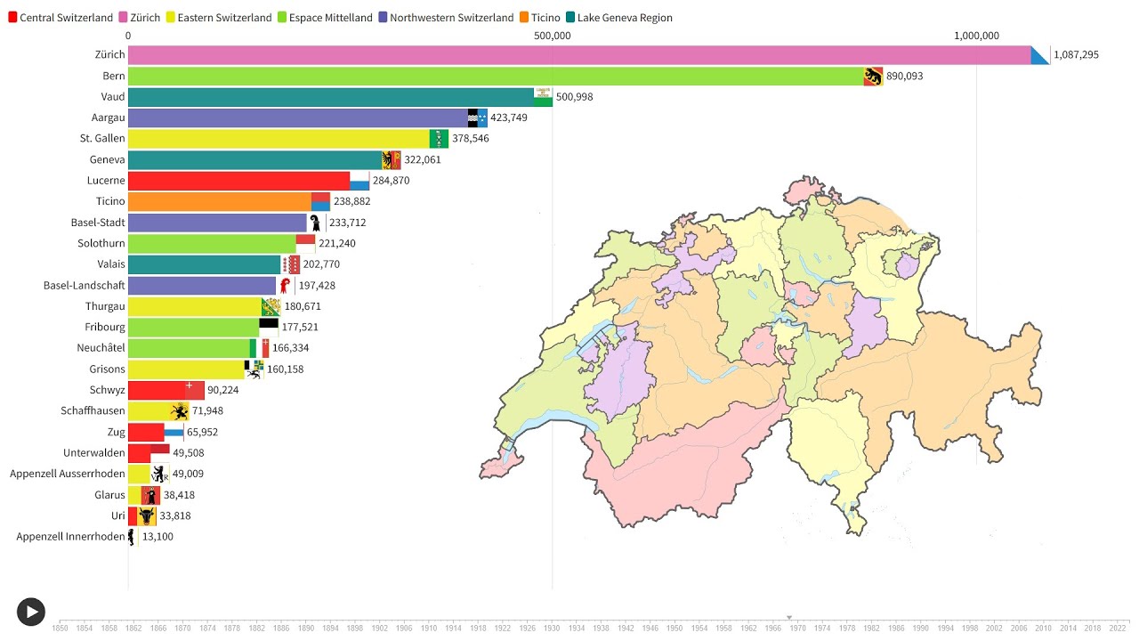 The Population of Swiss Cantons (1850 - 2024) - YouTube
