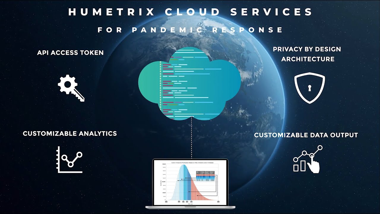 Humetrix to showcase at CES 2021 All-Digital its AI Powered Platform ...